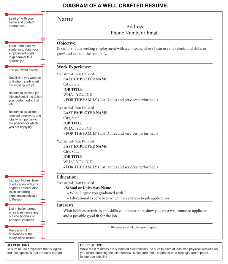 Resume Tips - Household Staffing International